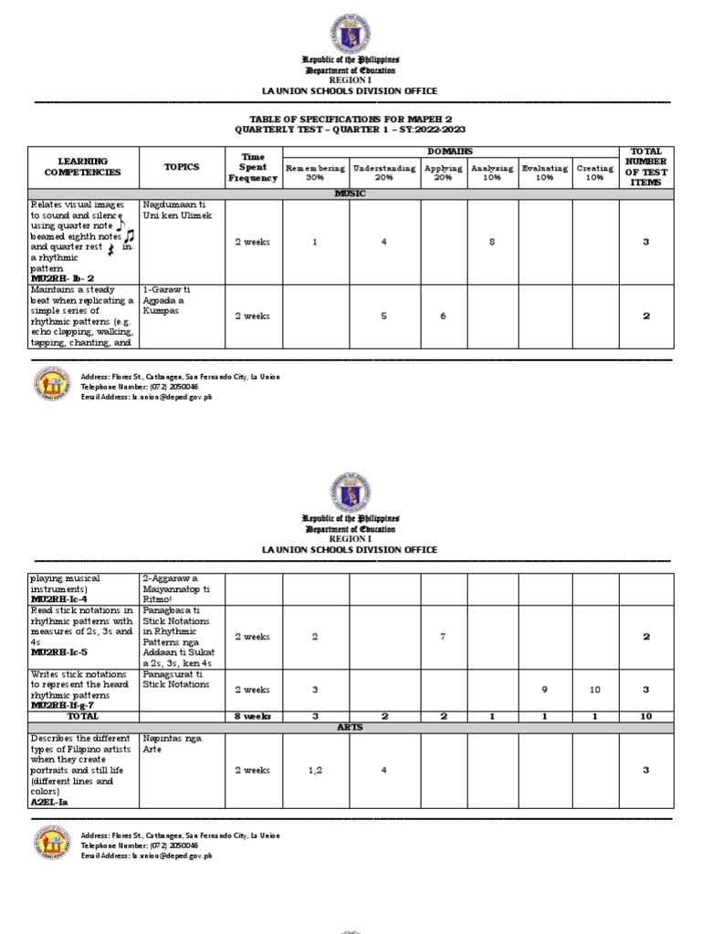 TOS MAPEH 2 Quarter 1 SY 2022 2023 | PDF