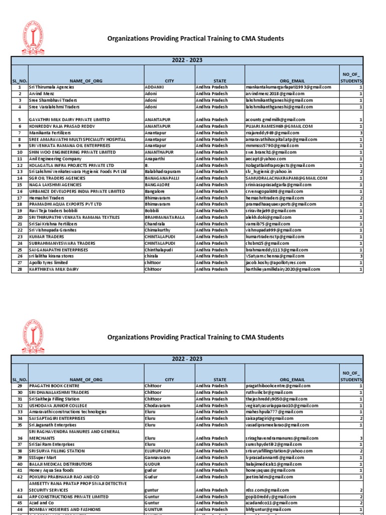 Org Prov PT 2022-2023 | PDF