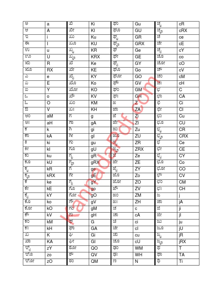 Kannada Nudi Typing Letters PDF | PDF