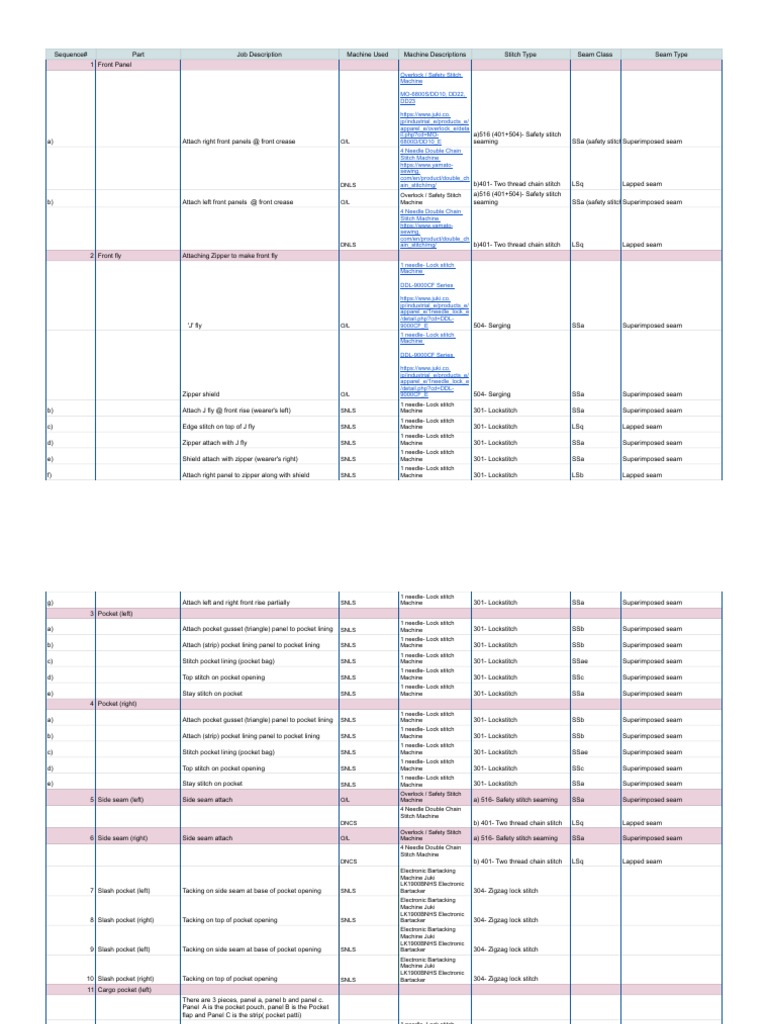 Operation Breakdown for Cargo Pants - Sheet1 | PDF