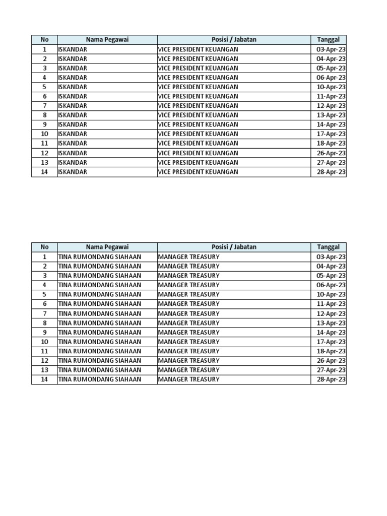 Rekap Absen Pegawai (April.2023) | PDF