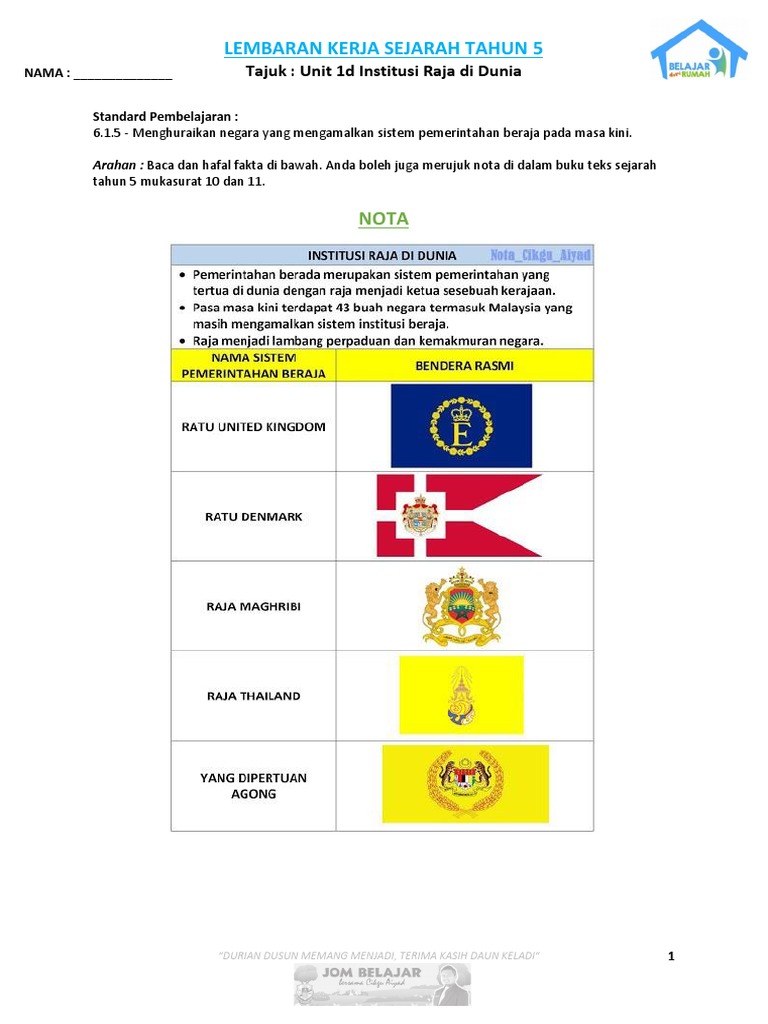 1d Institusi Raja di Dunia | PDF