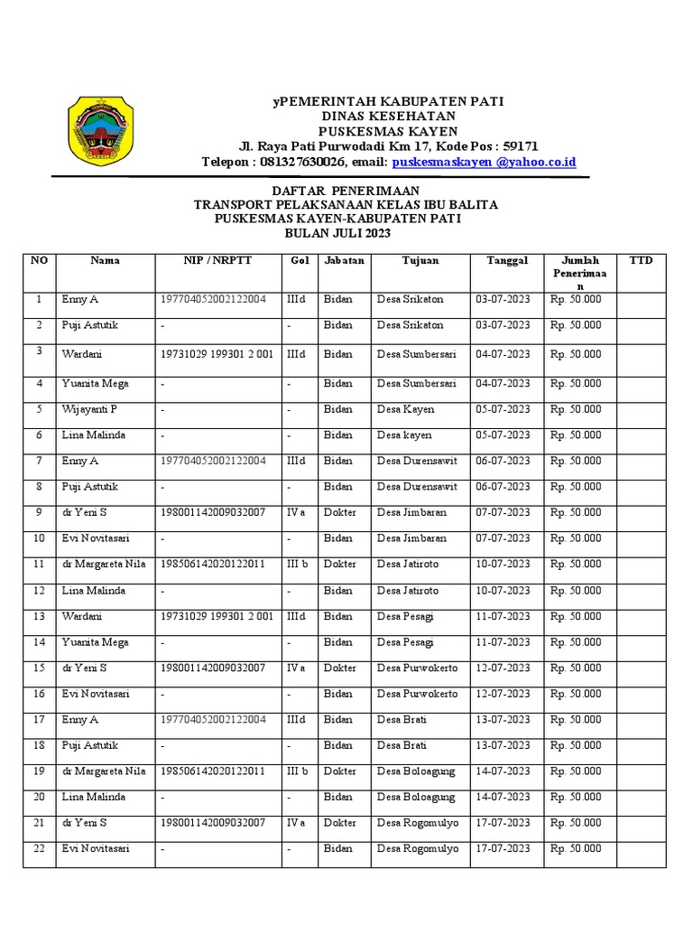 Transport Penerimaan Pelaksanaan Kls Ibu Hamil Mei 2023 | PDF