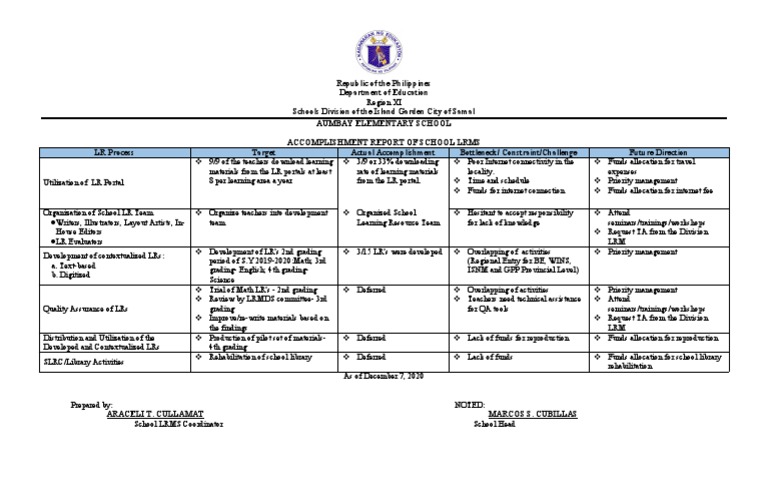 LRMS Accomplishment Report | PDF