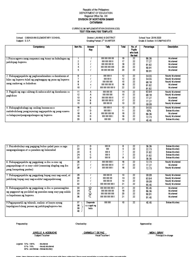Item Analysis | PDF