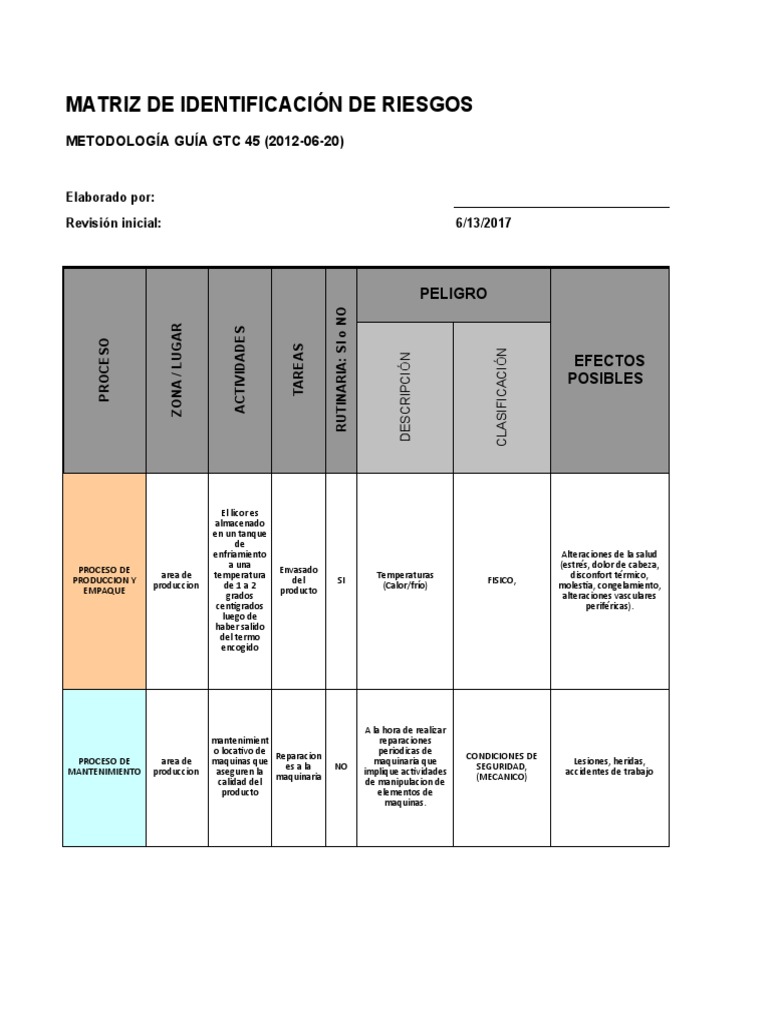 Matriz Riesgos | PDF