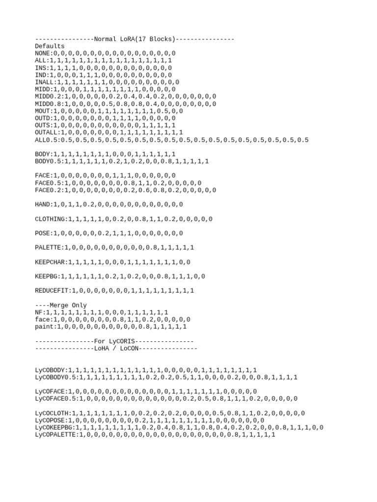 LoRA Block Weight Presets | PDF