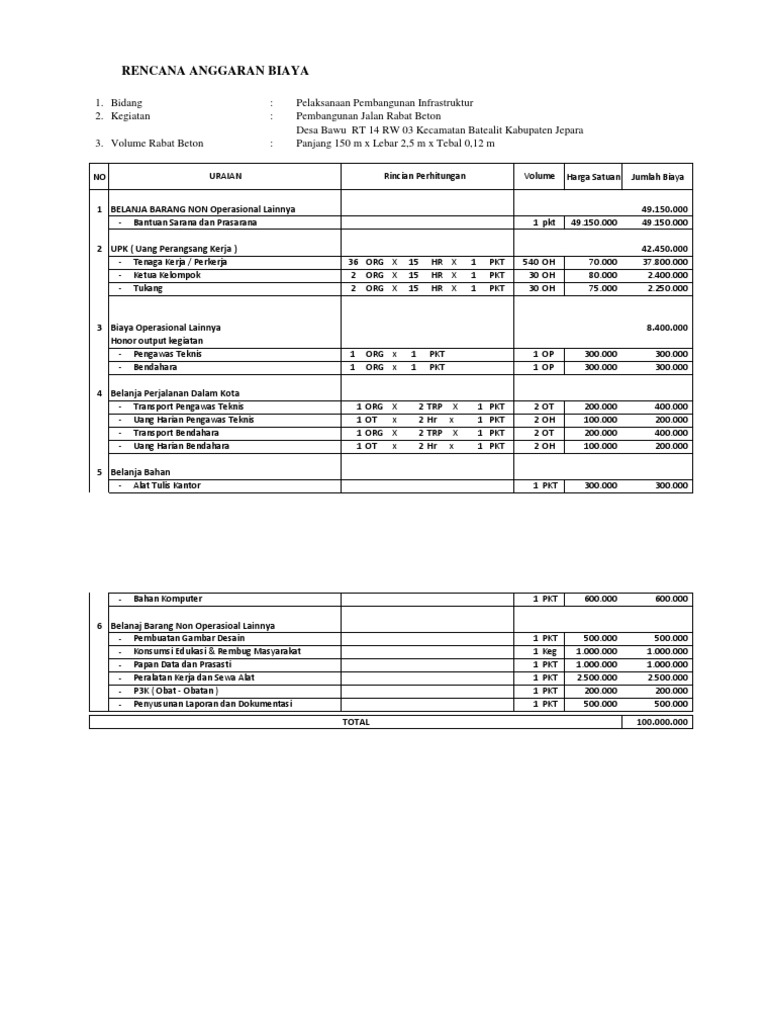 Rencana Anggaran Biaya: 1 BELANJA BARANG NON Operasional Lainnya 49.150 ...