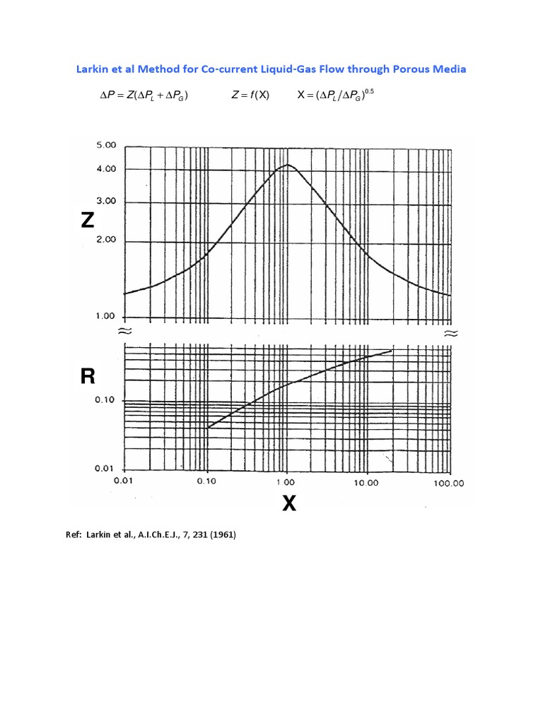 Larkin et al chart | PDF