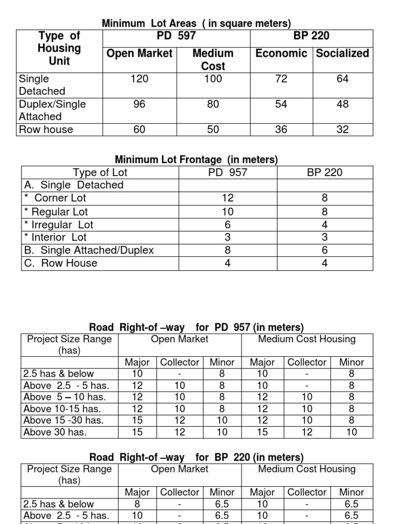 Bp220 and Pd957 Table | PDF