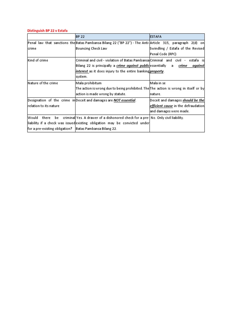 Distinguish BP 22 v Estafa | PDF