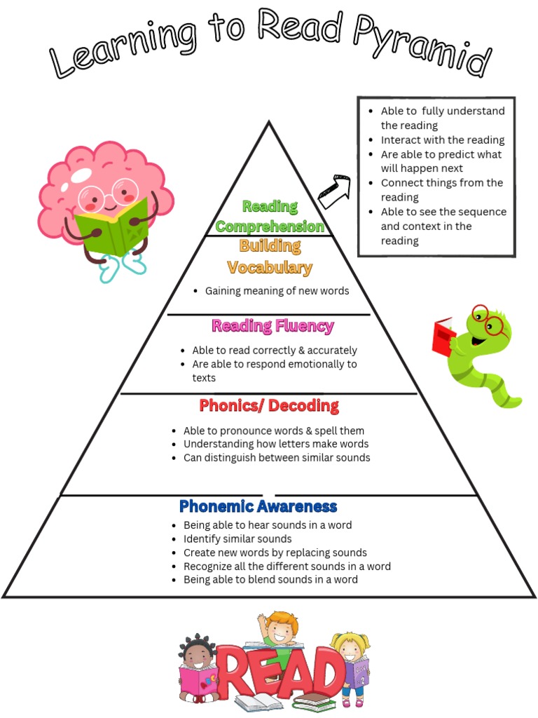 Reading Comprehension 1 | PDF