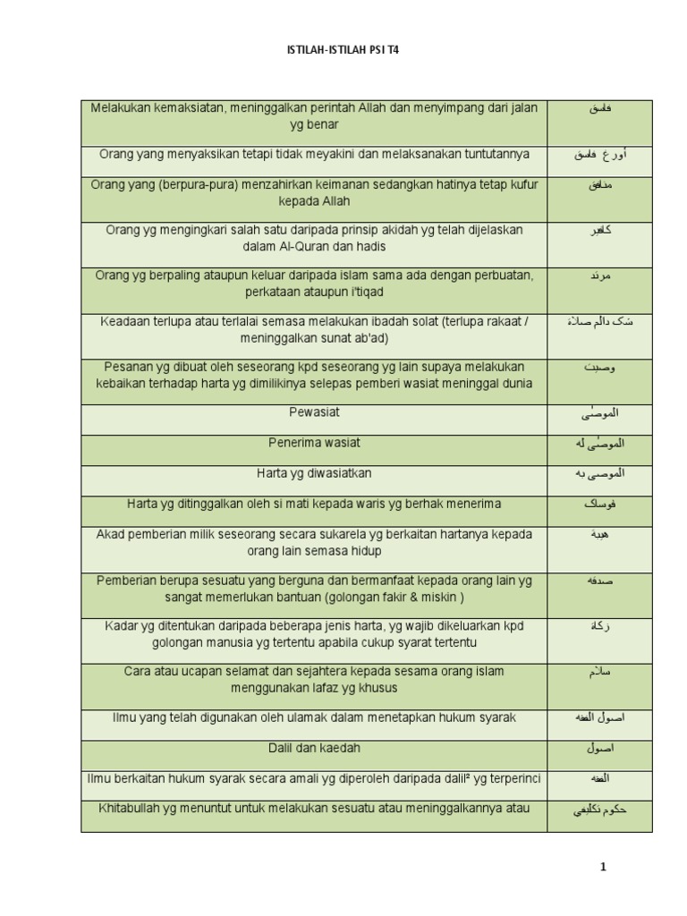 Istilah PSI T4 | PDF