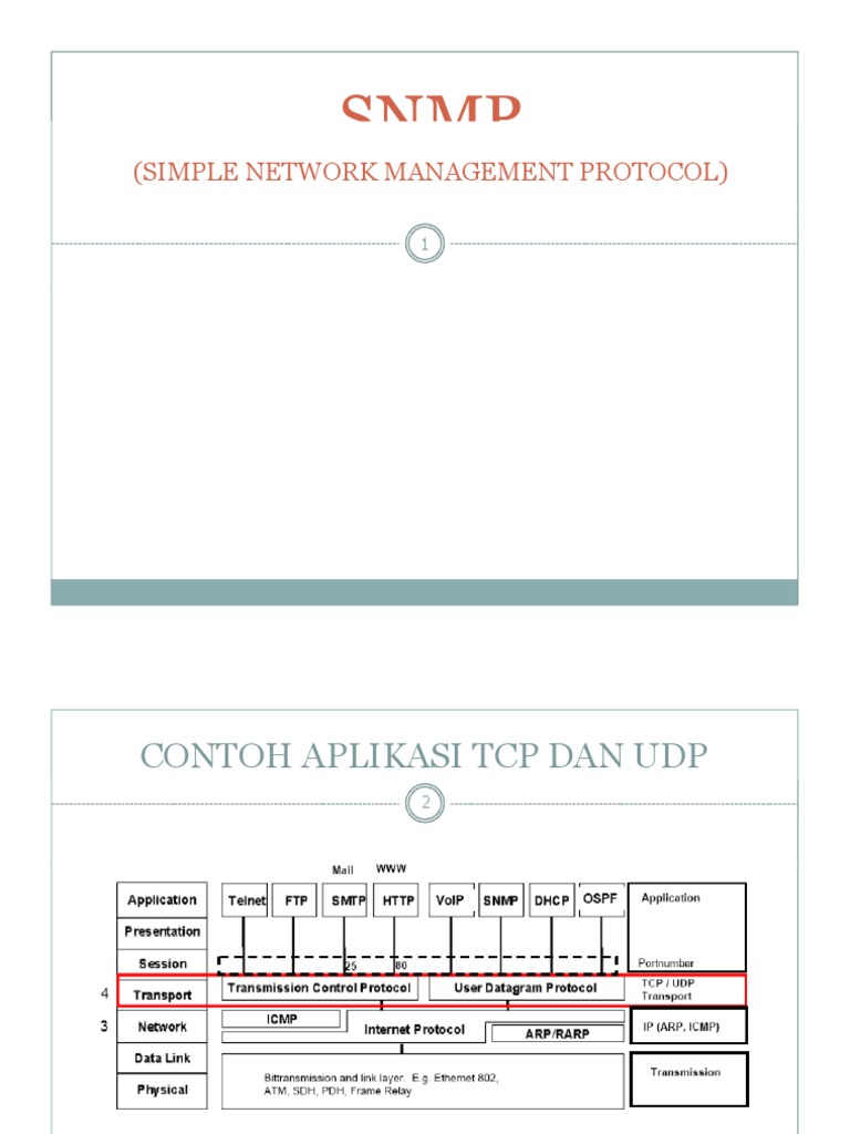 Modul 10 Layer Aplikasi (SNMP) | PDF | Bisnis