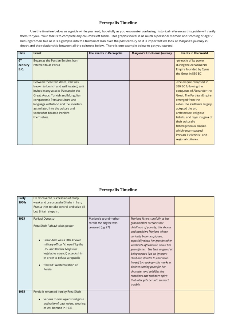 Persepolis Historical Timeline Overview | PDF