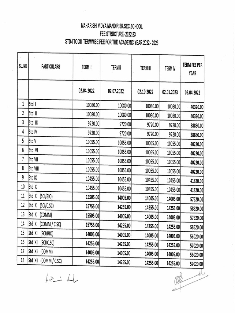 MVM - School Fee | PDF