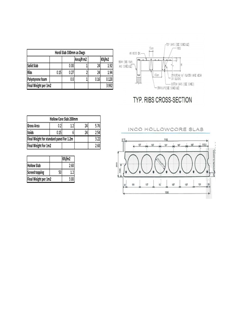 Hordi Slab and Hollowcore Slab | PDF