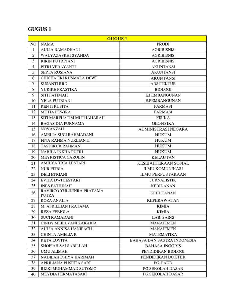 Pembagian Gugus PKKMB Unib 2023 | PDF