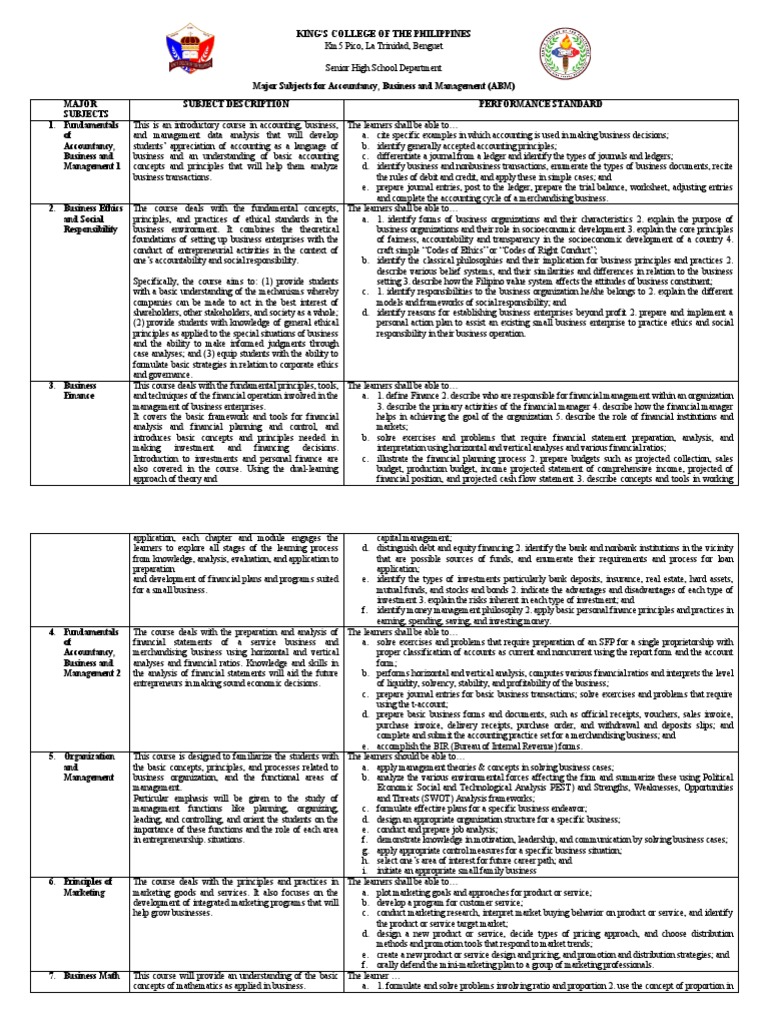 SHS - ABM Major Subjects | PDF