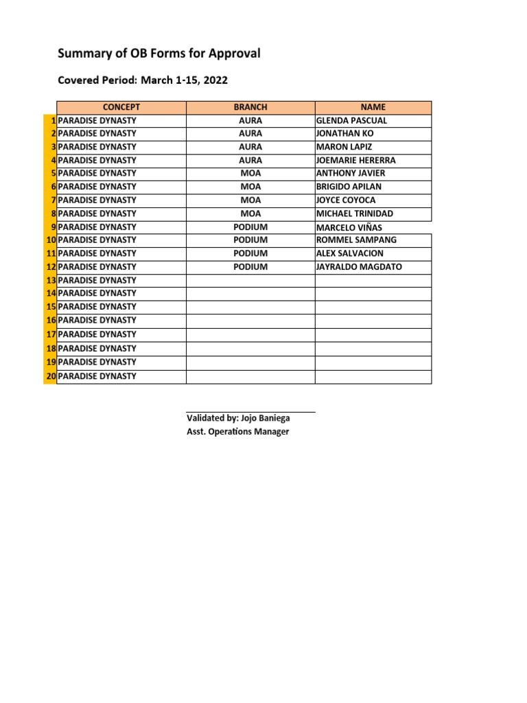 PD Summary of OB Forms For Approval 2022 | PDF
