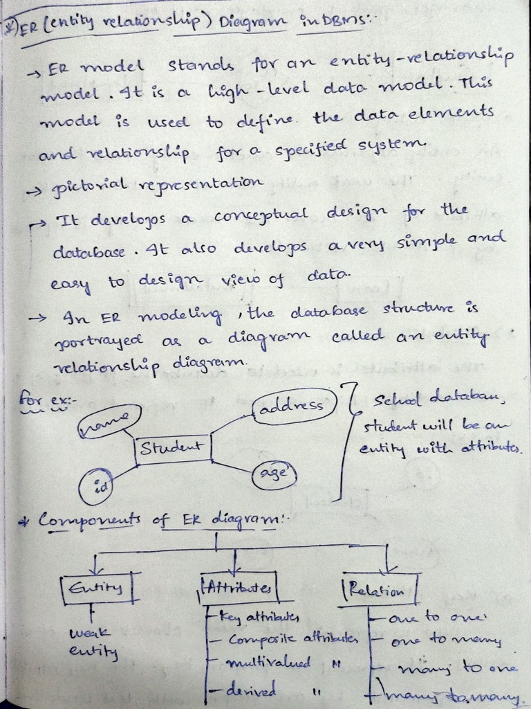 Er Diagram | PDF | Data Model | Infographics