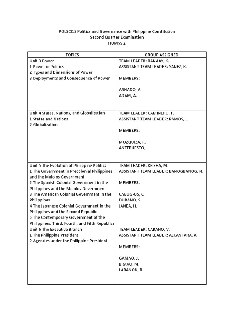 POLSCI1S Politics and Governance With Philippine Constitution HUMMS 2 ...