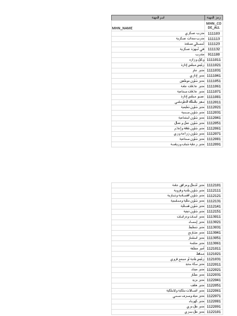 Saudi Arabia Profession List | PDF