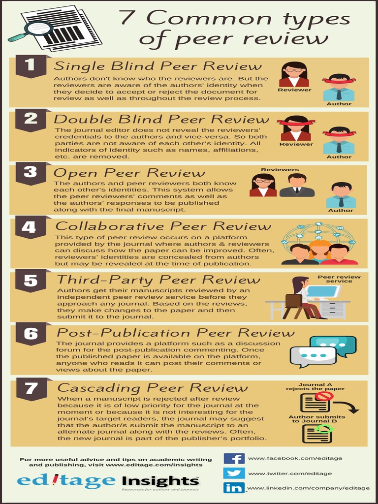 7 Common Types of Peer Review | PDF