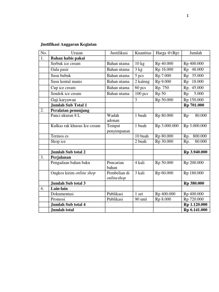 Analisis Kelayakan Usaha | PDF