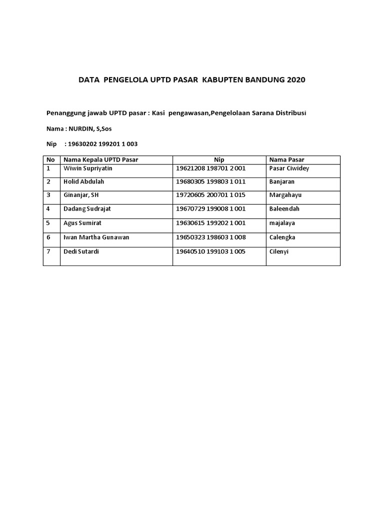 Dinas Perdagangan Dan Perindustrian Data Penanggungjawab Uptd Pasar Di ...