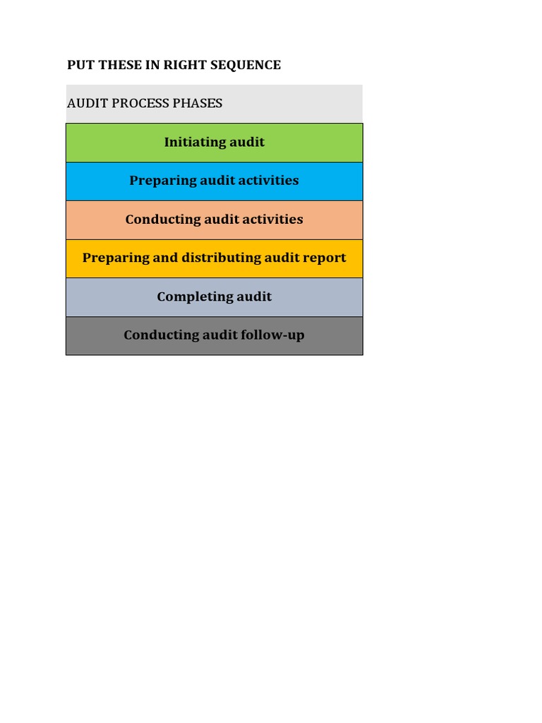 Activity Put in Right Order For Audit (Exercise) | PDF