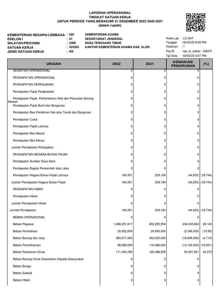 Lap Lo Satker | PDF | Pengelolaan Keuangan & Uang