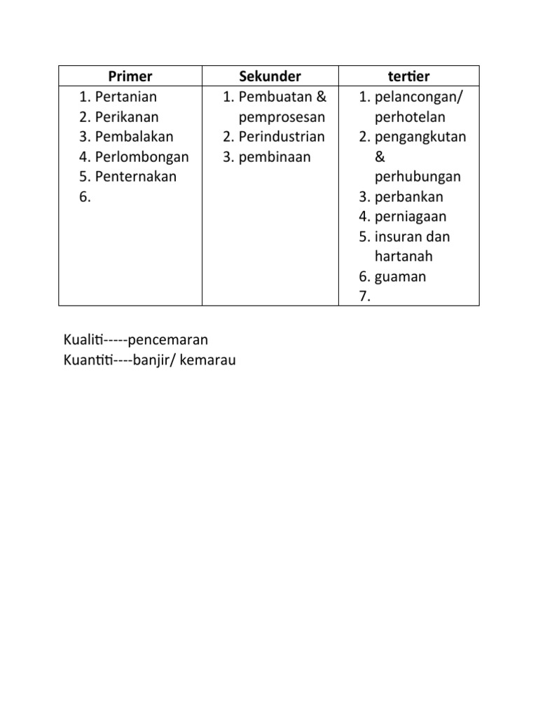 Primer,Sekunder, Tertier | PDF