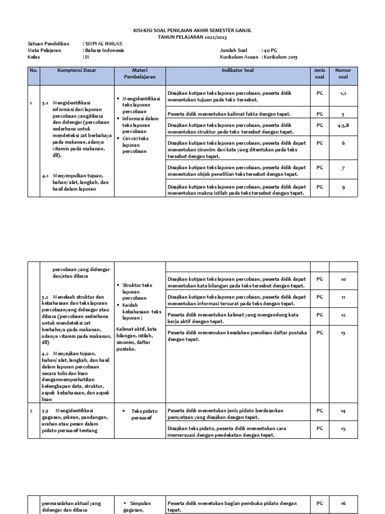 Kisi2 Bindo Pas Kelas 9 | PDF | Seni & Disiplin Bahasa