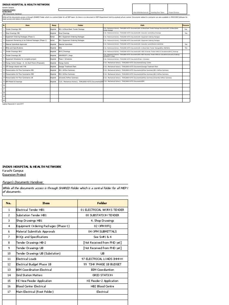 MEP's HOTO Documents | PDF