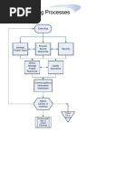 Purchase Process FlowChart | PDF