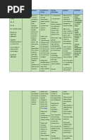 NCP-Impaired Physical Mobility | PDF | Physical Therapy | Health Care
