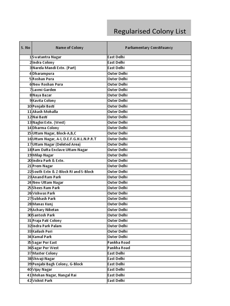RegularisedProvisional Colony List NewW (1) | PDF