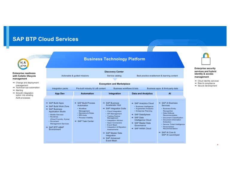 BTP Overview Capabilities | PDF | Cloud Computing | Computer Science