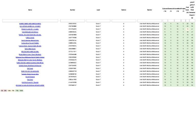 Grade 7 Report | PDF