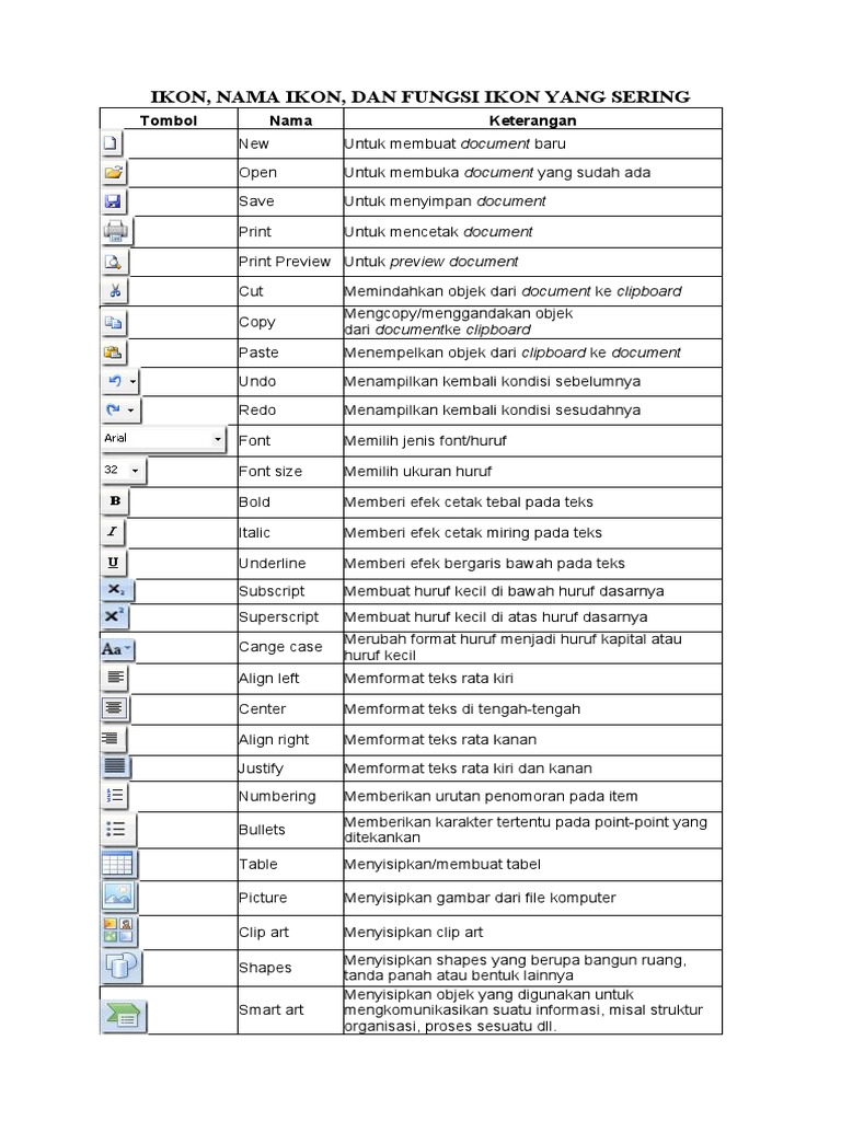 Ikon dan Fungsi di Microsoft Word | PDF