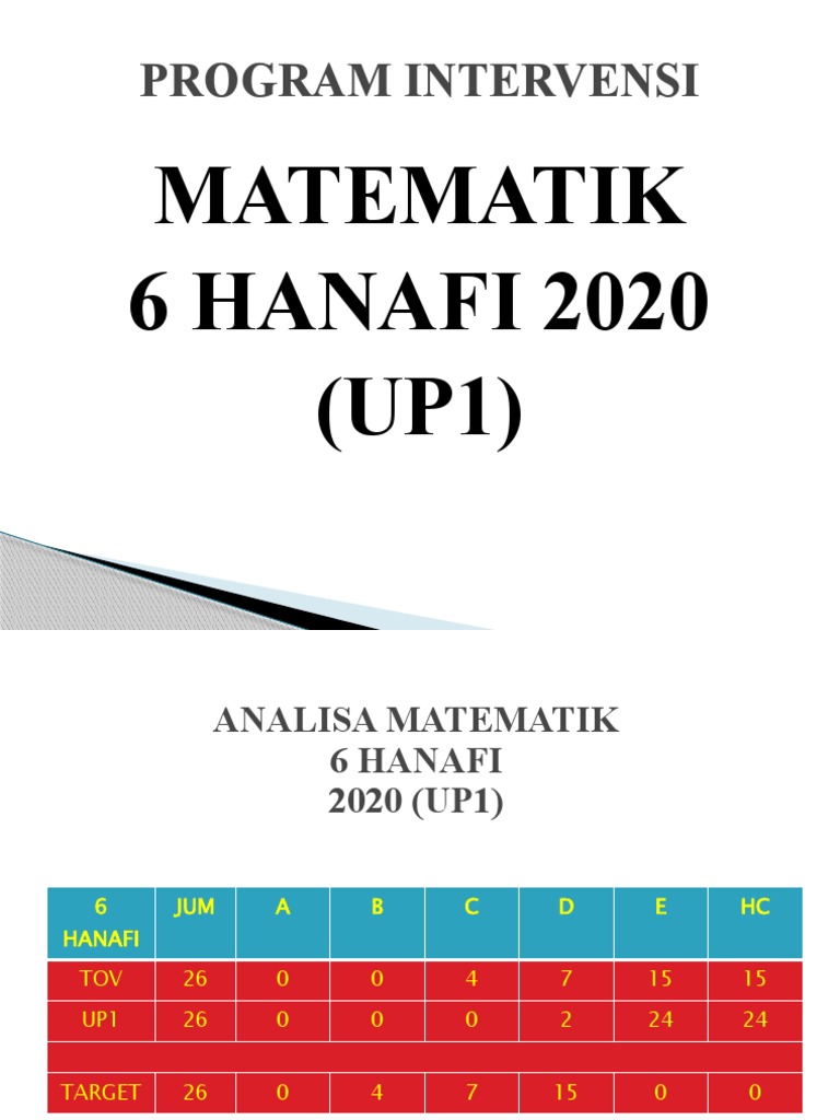 RCA Matematik THN 6 Hanafi | PDF