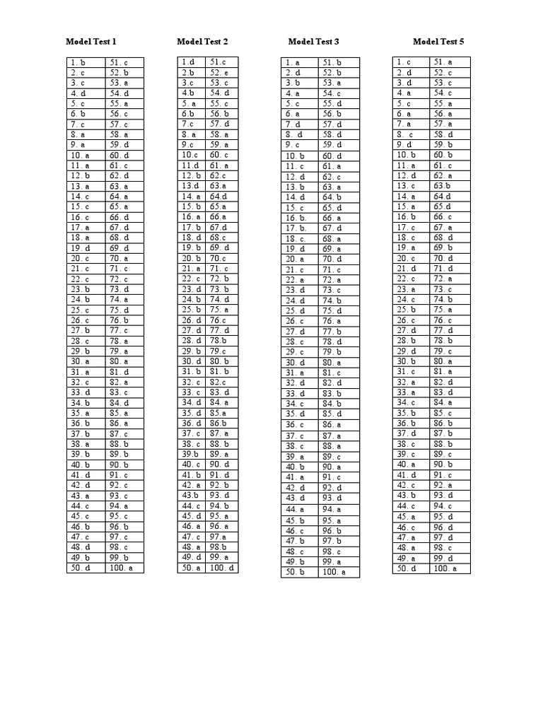Réponses aux Tests CMAT Modèles | PDF