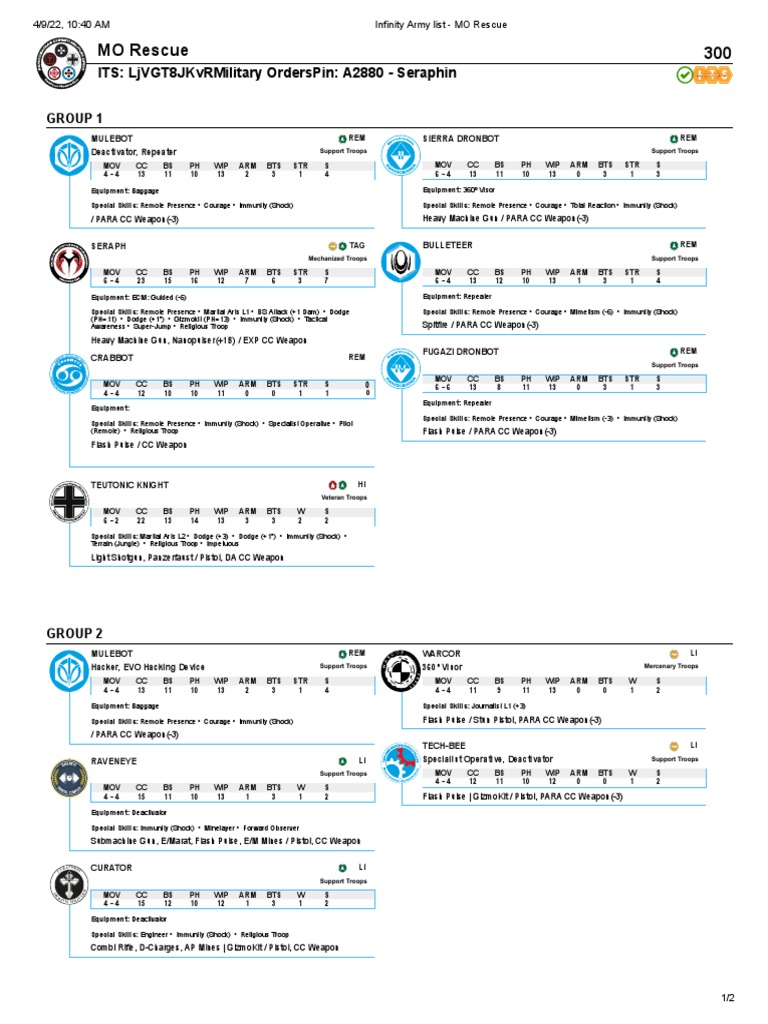 MO Rescue: Infinity Army List | PDF