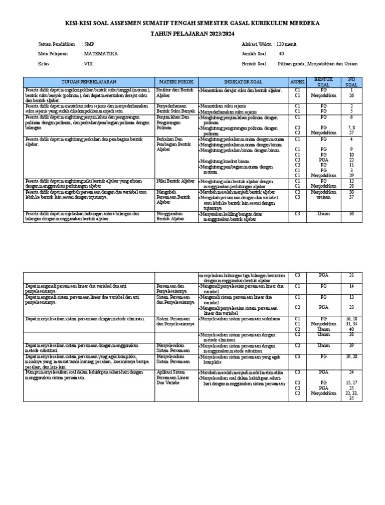 Kisi Asts Kls 8 SMT 1 Kurmer | PDF