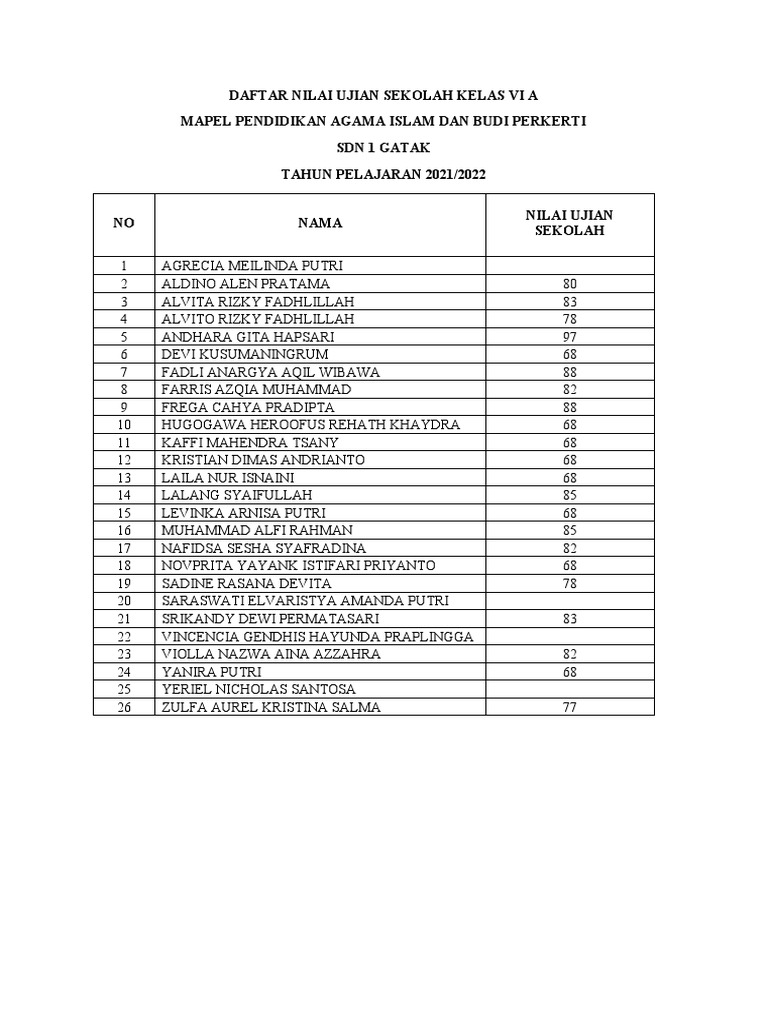 Daftar Nilai Ujian Sekolah Kelas Vi A | PDF