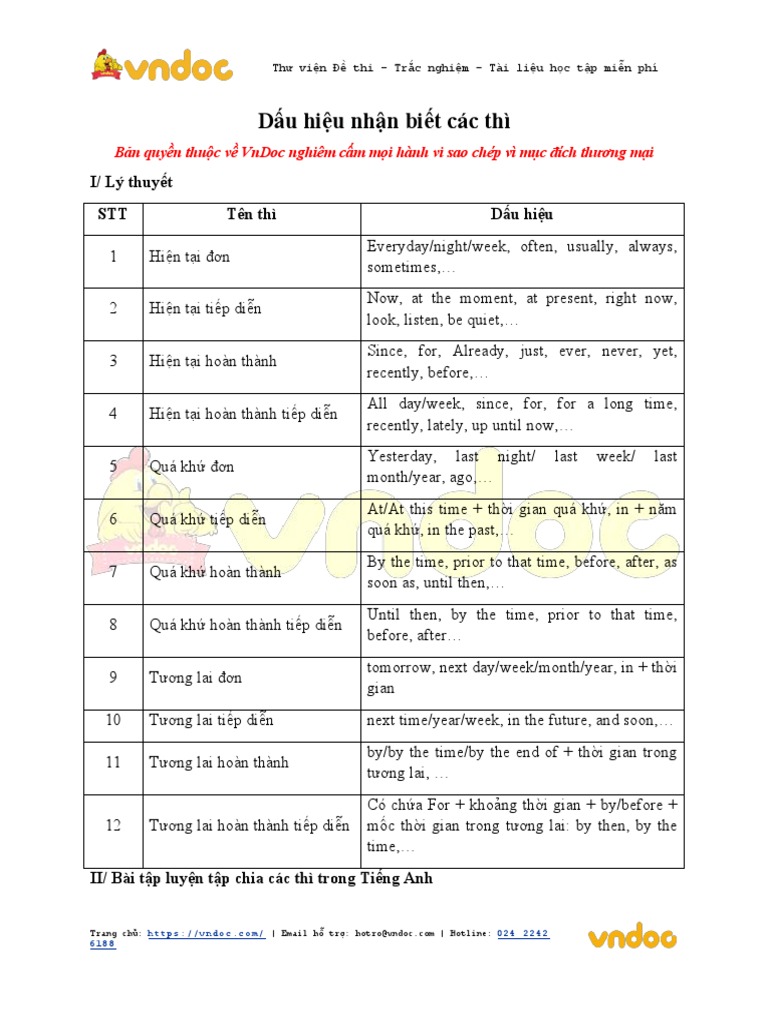 Dau Hieu Nhan Biet Cac Thi | PDF