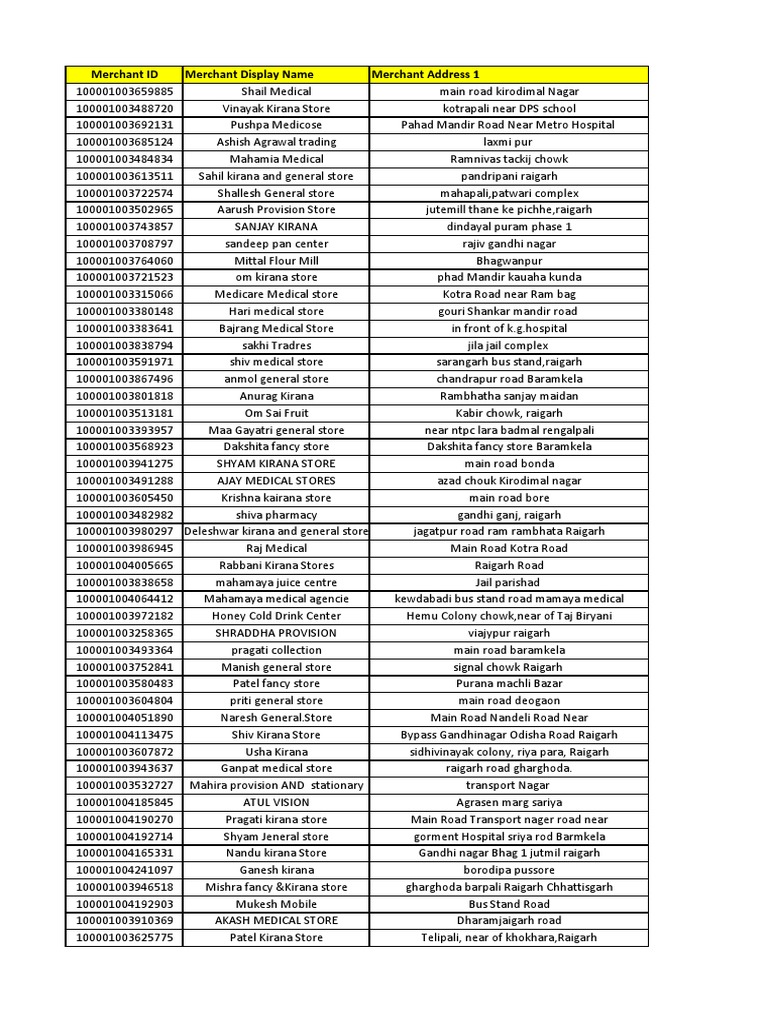 Inactive Merchant List NAMISH | PDF