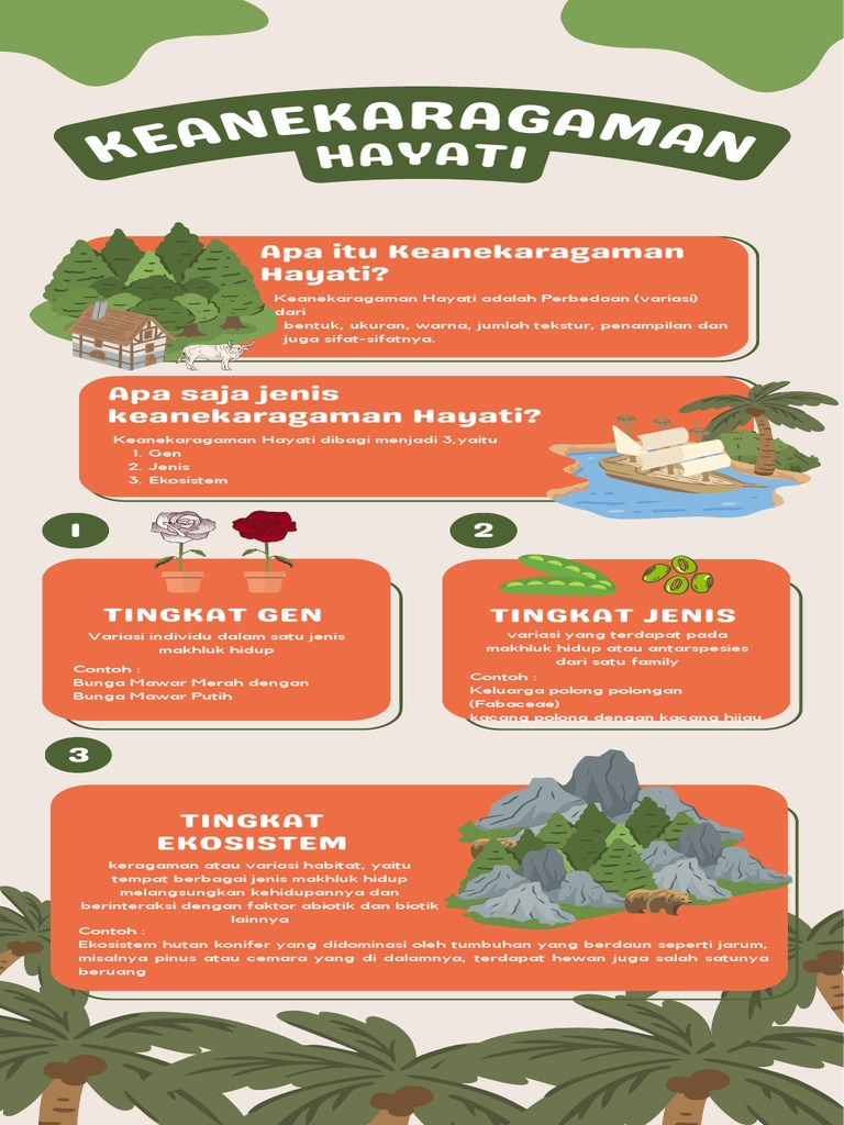 Keanekaragaman Hayati Infografis Pdf