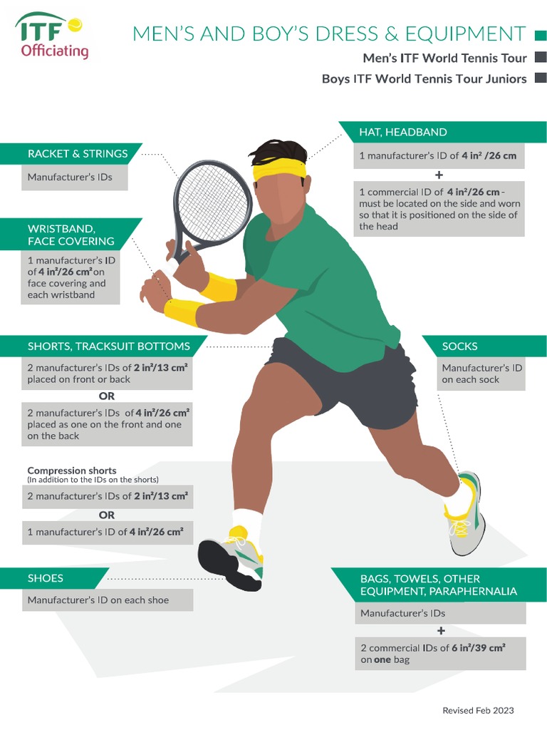 Men's ITF World Tennis Tour - LOGOMAN - 2023 | PDF